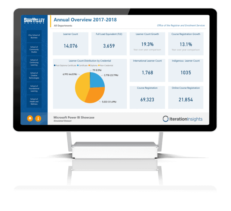Iteration Insights: Business Intelligence Solutions