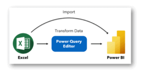 Excel to Power BI Tutorial: How To Address Common Issues