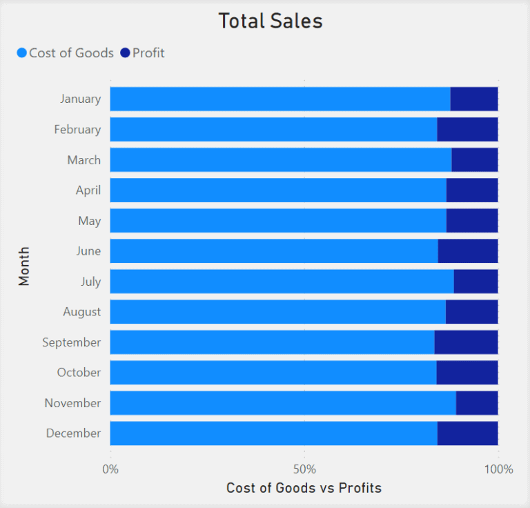 Power BI Visualizations | Complete Guide