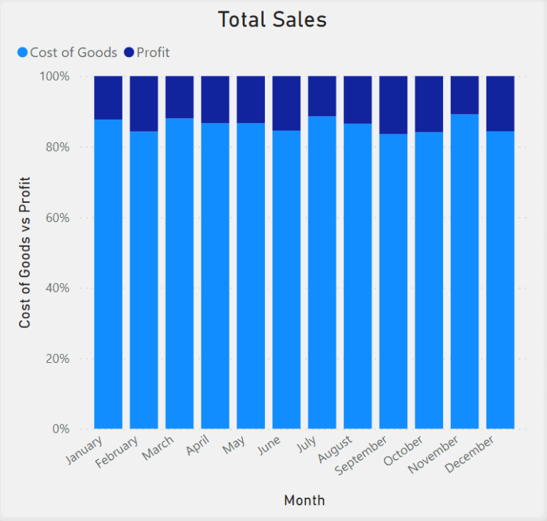 Power BI Visualizations | Complete Guide