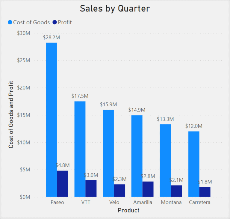 Power BI Visualizations | Complete Guide