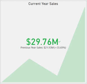 Power BI Visualizations | Complete Guide