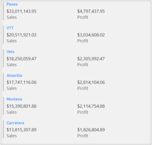 Power BI Visualizations | Complete Guide