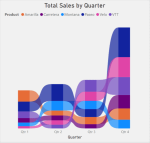 Power BI Visualizations | Complete Guide