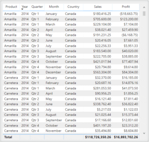 Power BI Visualizations | Complete Guide