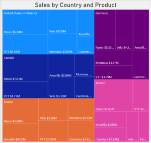 The Complete Interactive Power BI Visualization Guide