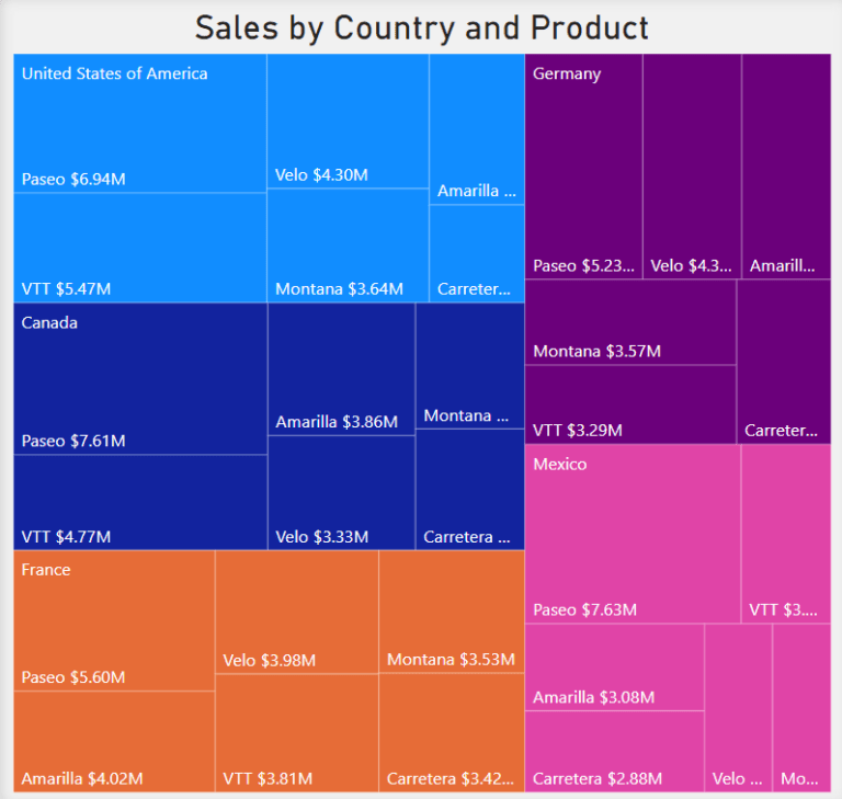 The Complete Interactive Power BI Visualization Guide
