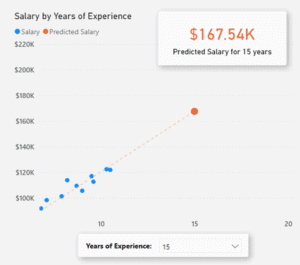 How to do Linear Regression in Power BI
