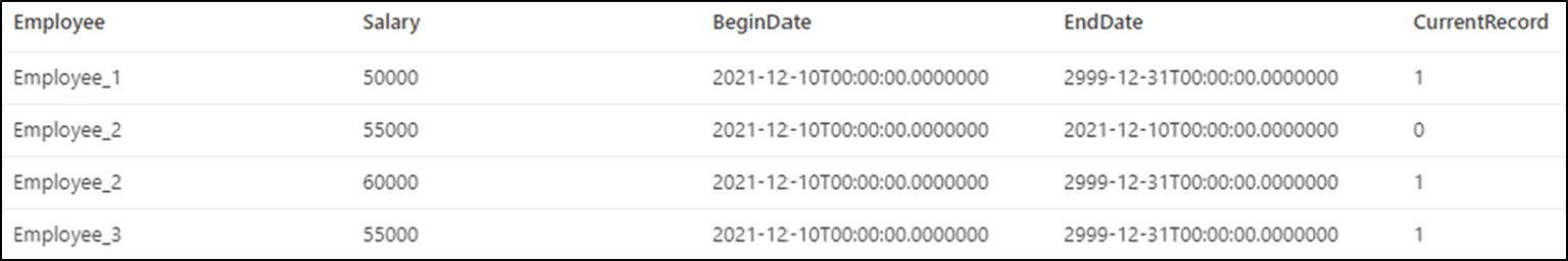 Exploring Delta Lake in Azure Synapse Analytics