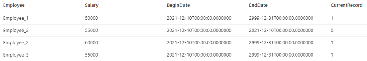 Explore Delta Lake in Azure Synapse Analytics