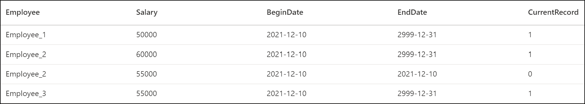 Explore Delta Lake in Azure Synapse Analytics