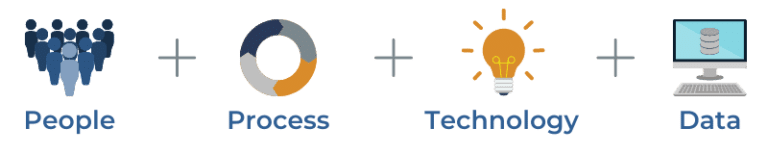 Data Strategy Services | Iteration Insights