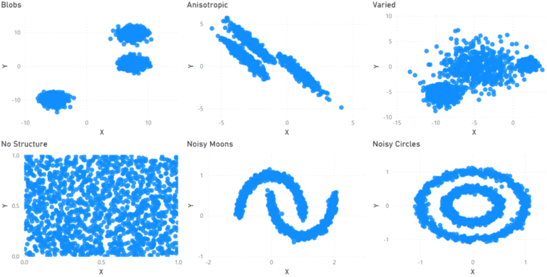 Cluster Analysis in Power BI - Iteration Insights