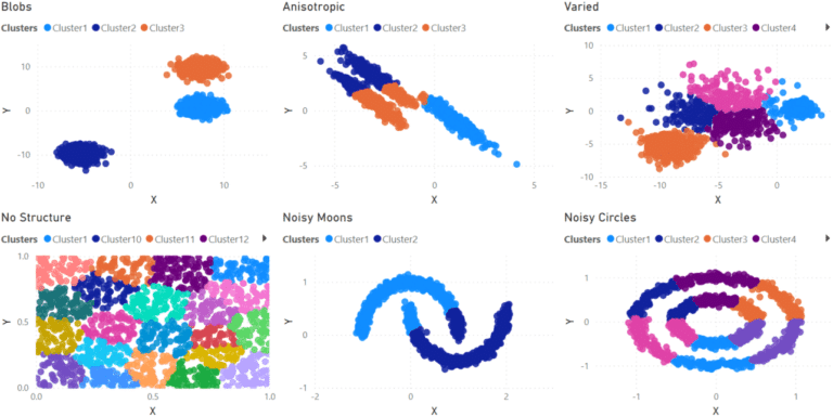 Cluster Analysis in Power BI - Iteration Insights