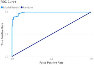 Classification Models in Power BI | Iteration Insights