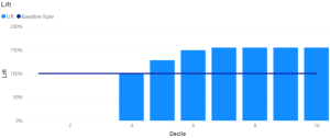 Classification Models in Power BI | Iteration Insights