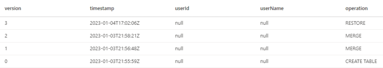 Delta Lake in Azure Synapse | Iteration Insights