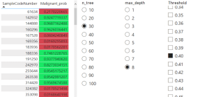Machine Learning Solutions with SQL Server & Power BI
