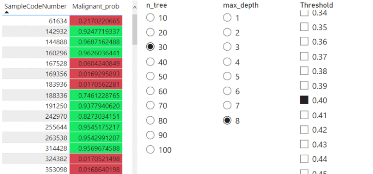 Machine Learning Solutions with SQL Server & Power BI
