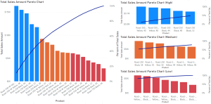 Dynamic Filtering in Power BI | Iteration Insights