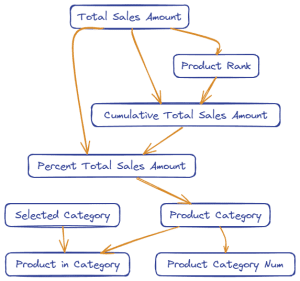 Dynamic Filtering in Power BI | Iteration Insights
