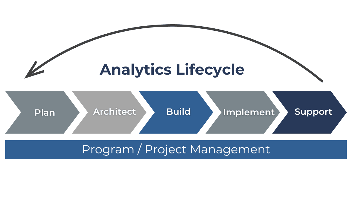 Data Engineering & Management Services | Iteration Insights