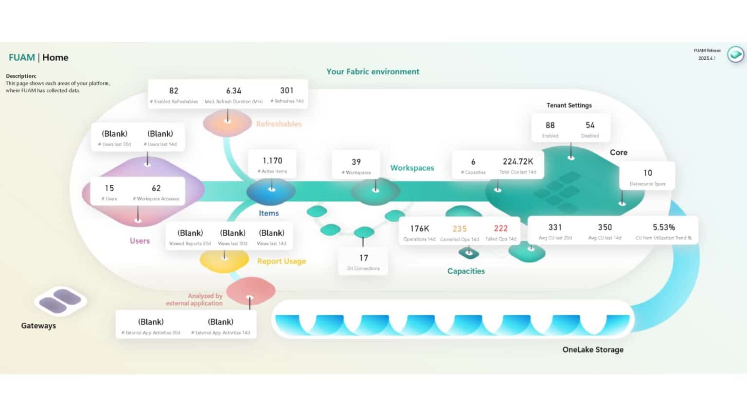 Monitor Power BI & Fabric Capacity with FUAM | Open-Source Admin Tool