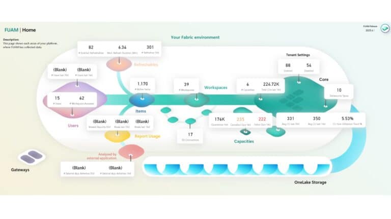 Monitor Power BI & Fabric Capacity with FUAM | Open-Source Admin Tool
