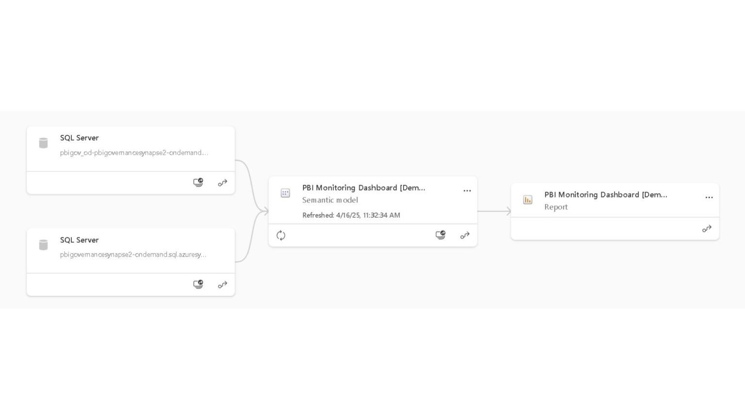 Monitor Power BI & Fabric Capacity with FUAM | Open-Source Admin Tool